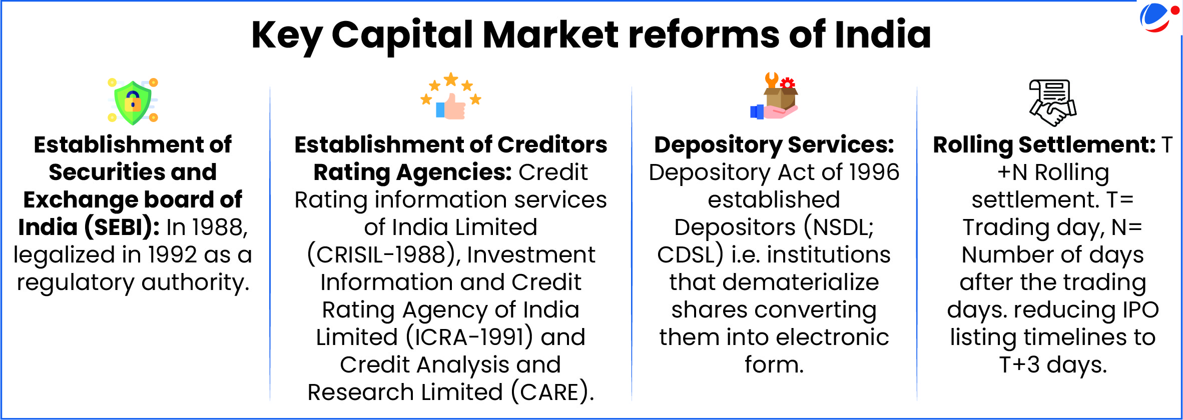 India leads globally in IPO numbers: SEBI Chairman | Current Affairs | Vision IAS