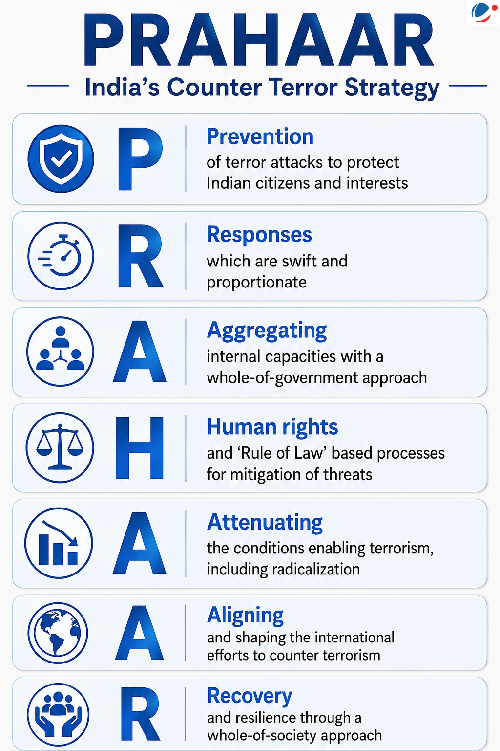 India's Zero Tolerance Against Terrorism | Current Affairs | Vision IAS