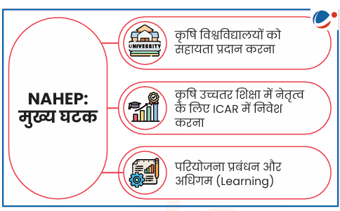 राष्ट्रीय कृषि उच्चतर शिक्षा परियोजना (NAHEP) - Ministry of Agriculture ...