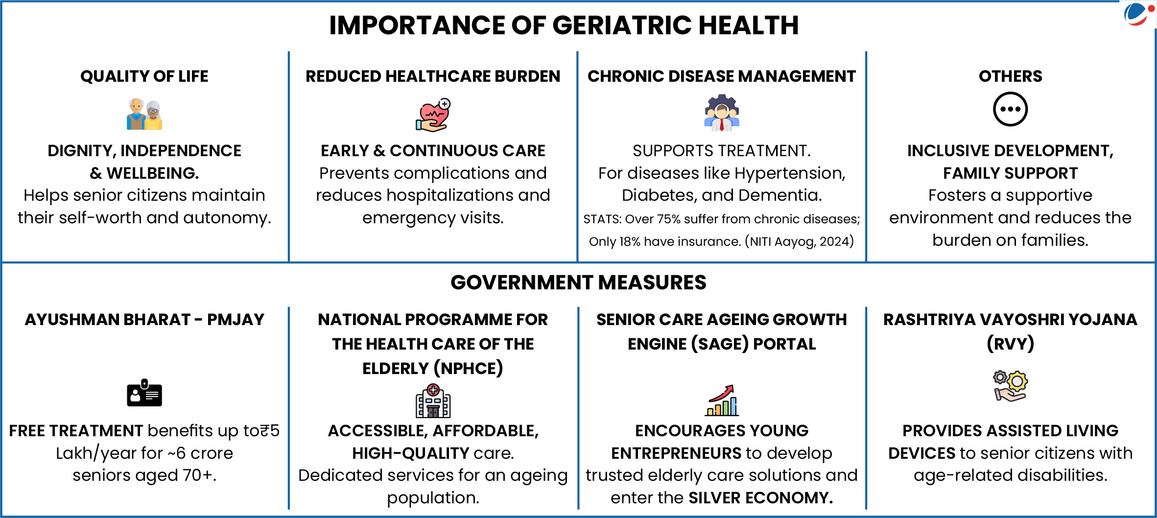 India’s Ageing Population and Need for Long-Term Senior Care | Current ...